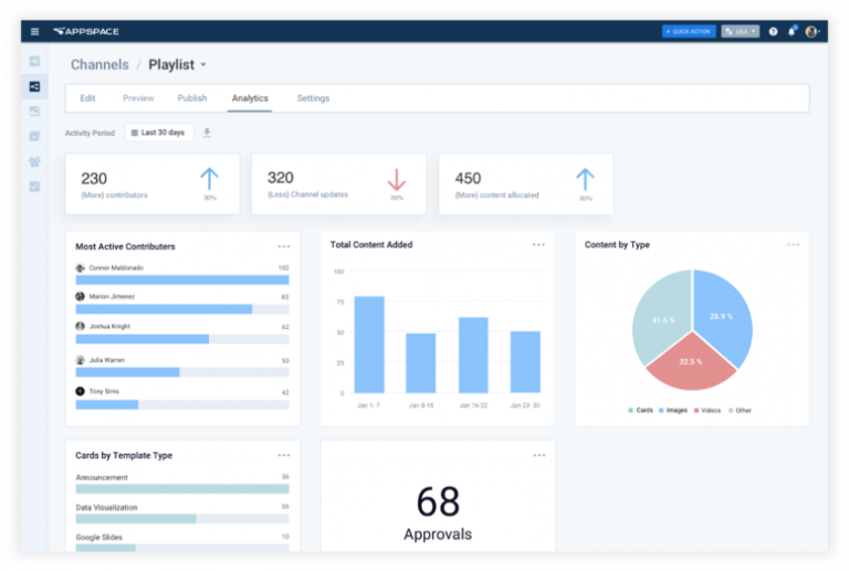Employee Engagement Analytics | Communication Analytics