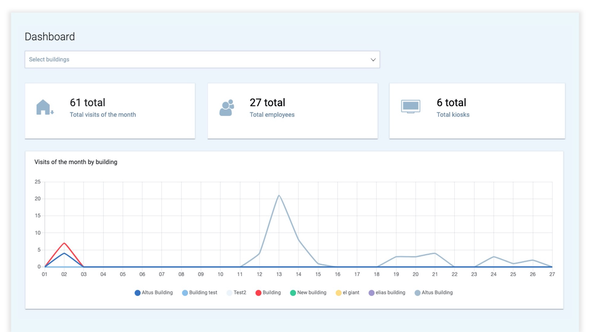 Employee Engagement Analytics | Communication Analytics