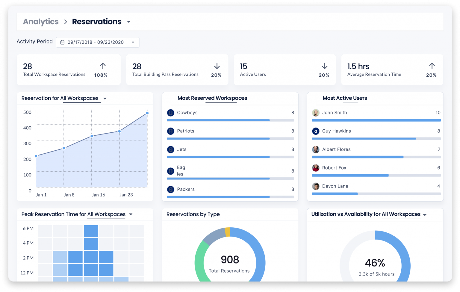 Smart room booking made simple with Appspace