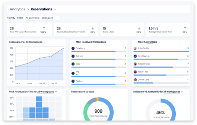 Smart room booking made simple with Appspace