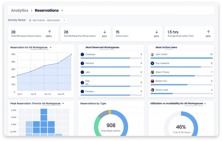 Smart room booking made simple with Appspace