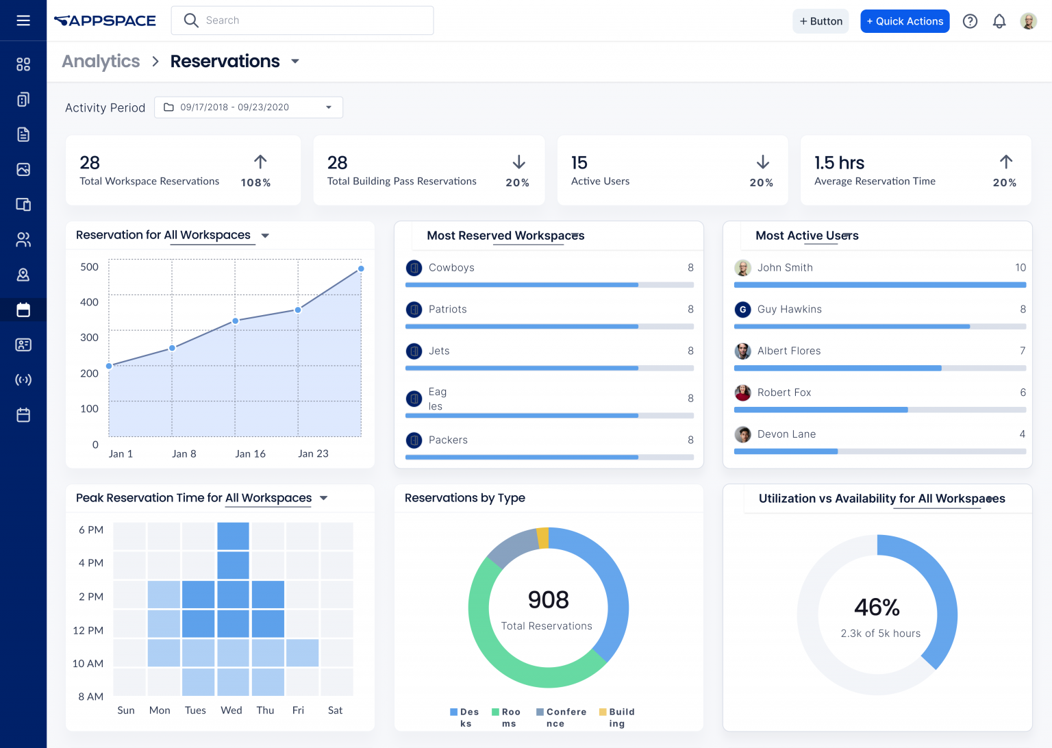 Desk Booking Software - Appspace