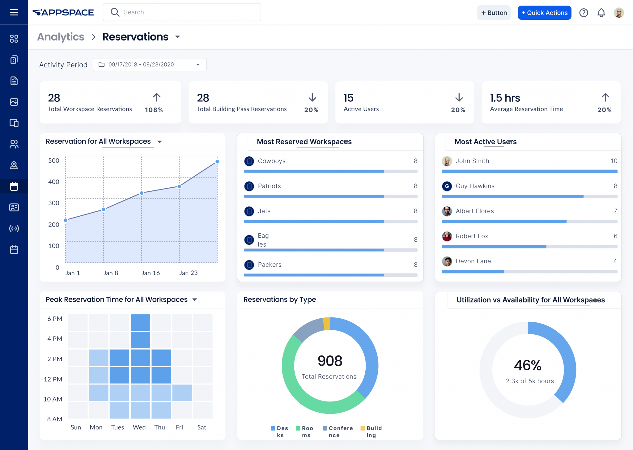 Meeting Room Booking Software Demo - Appspace